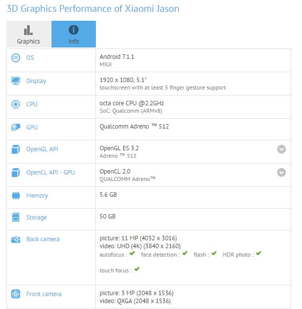 Snapdragon 660+6GB RAM+64GB ROM！代号“Jason”的小米神秘新机现身GFXBench！