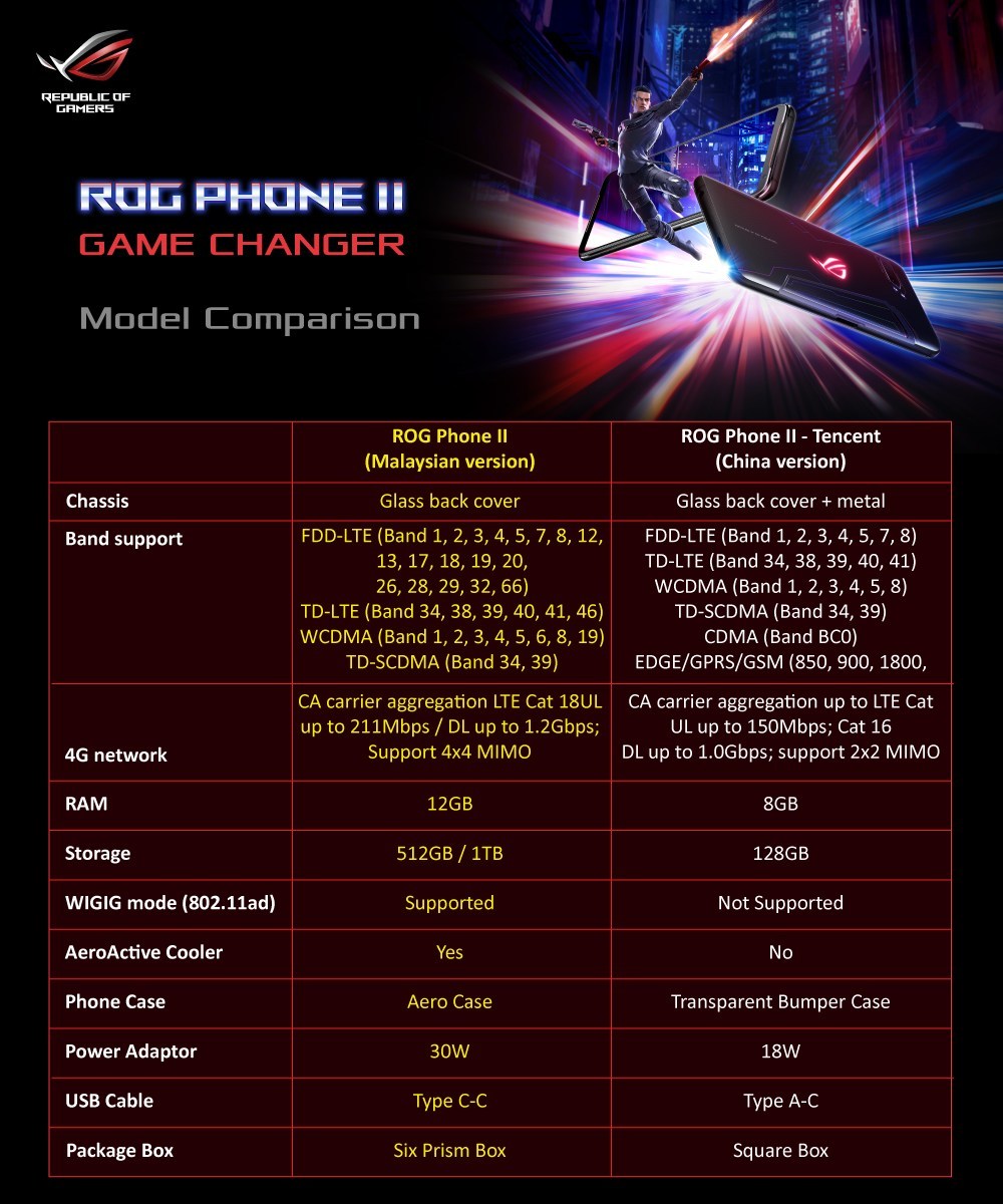 官方确认：Asus ROG Phone 2将于10月16日在马来西亚发布！