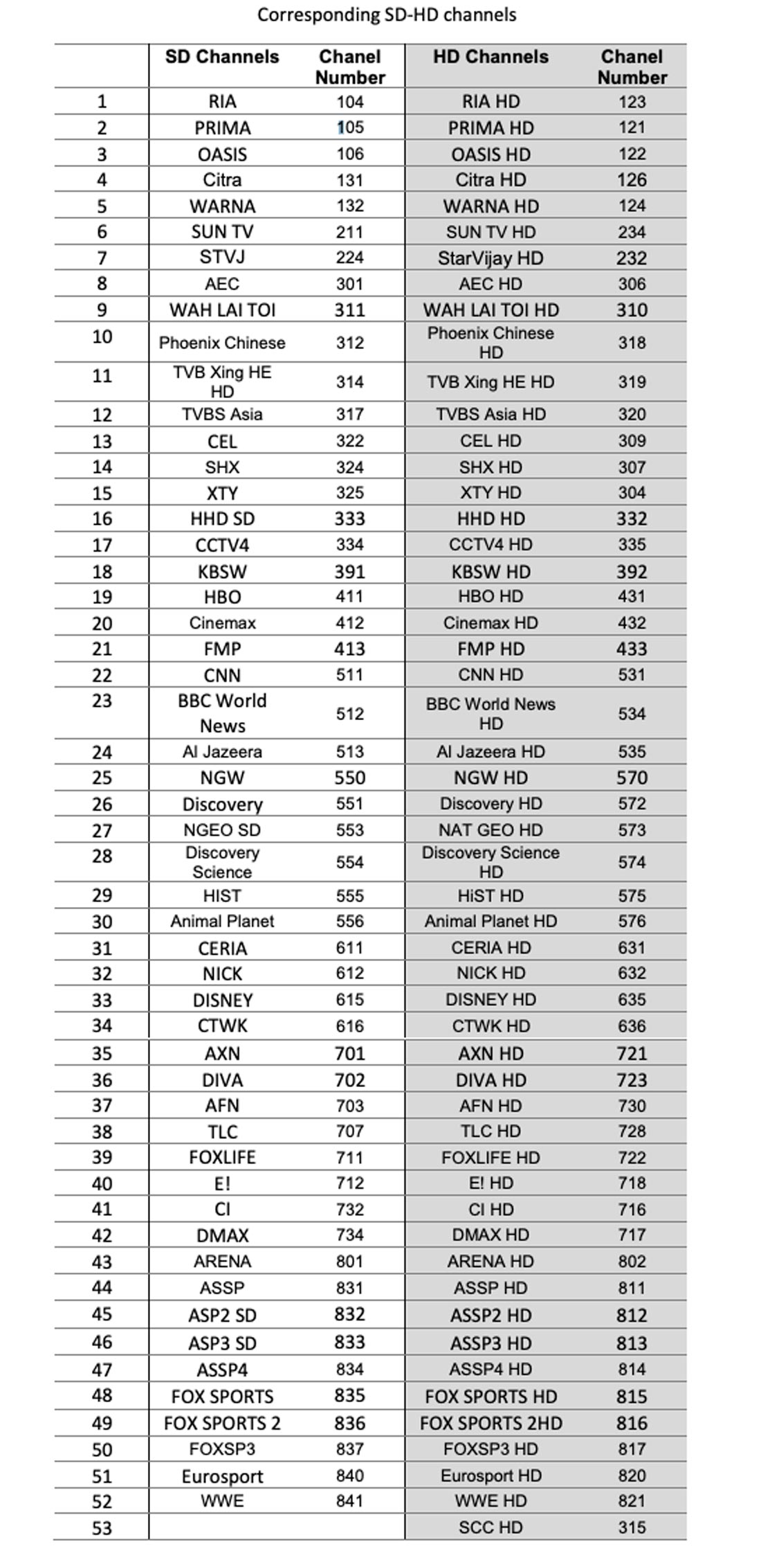 Astro-Ultra-4K-box-Saluran - Zing Gadget