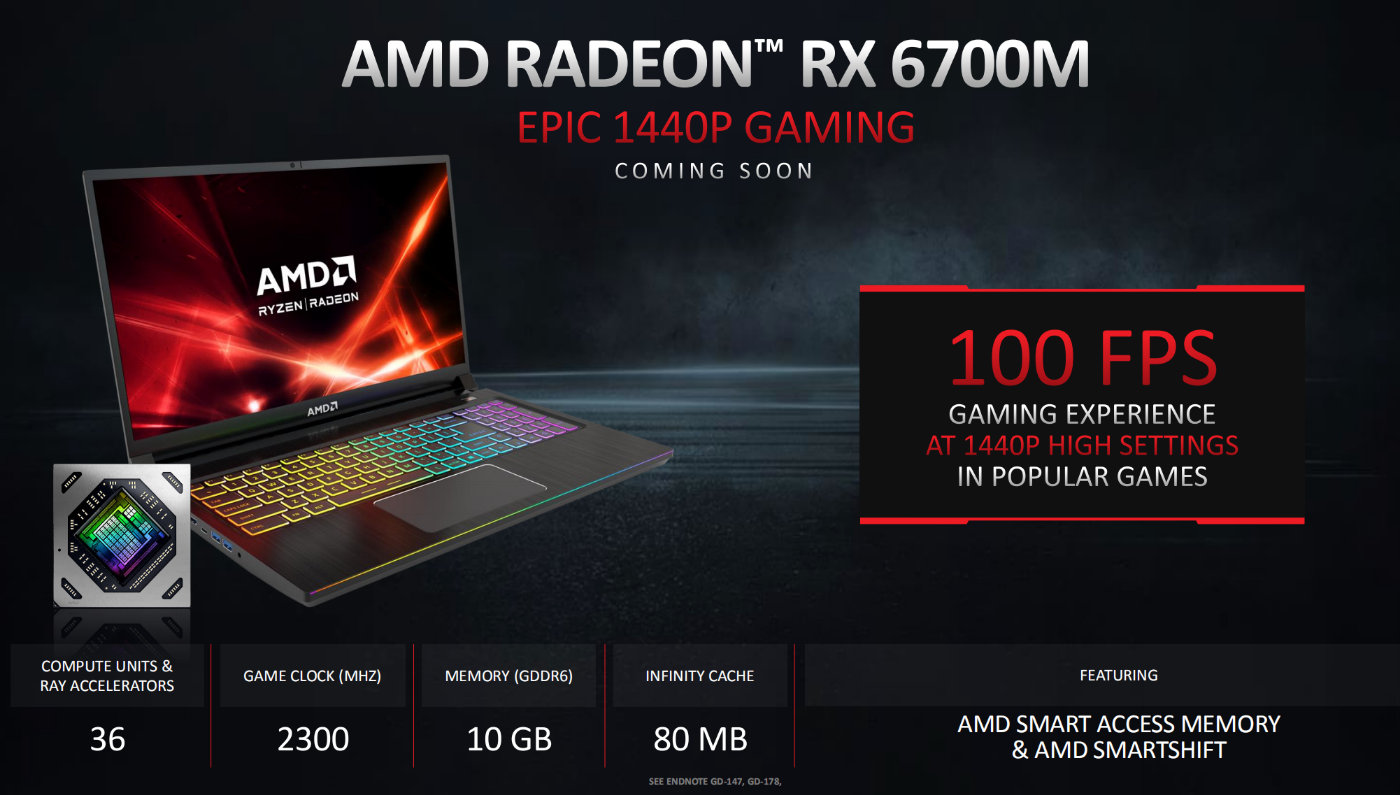 AMD Radeon RX 6000M系列笔电显卡发布，RDNA 2 架构、性能提升高达 1.5 倍！ - Zing Gadget